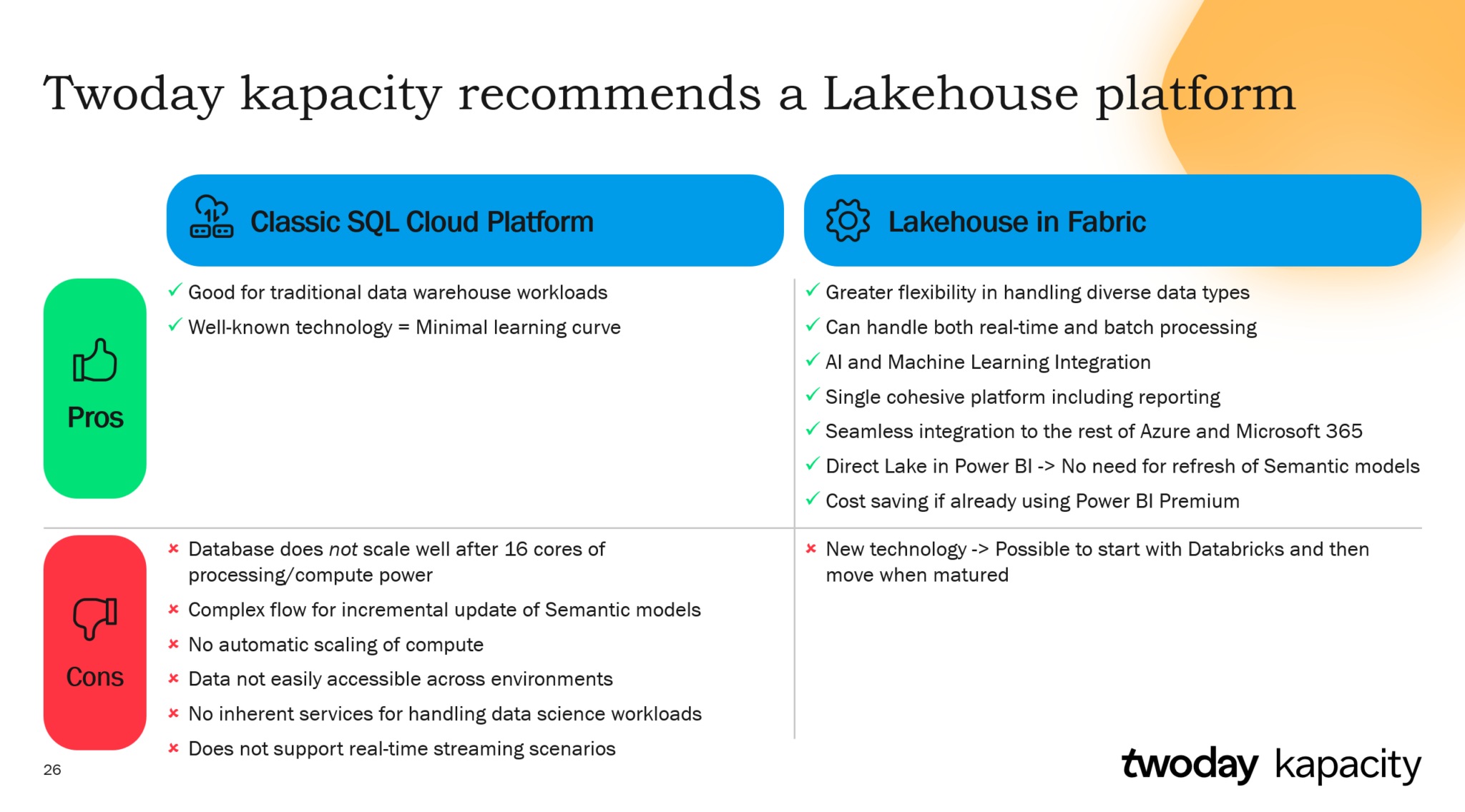 Demystifying the Data Lakehouse in Microsoft Fabric – justB smart